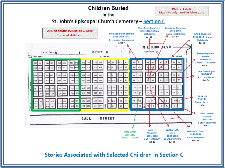 Sample Cemetery Info Page - St. John's Episcopal Church